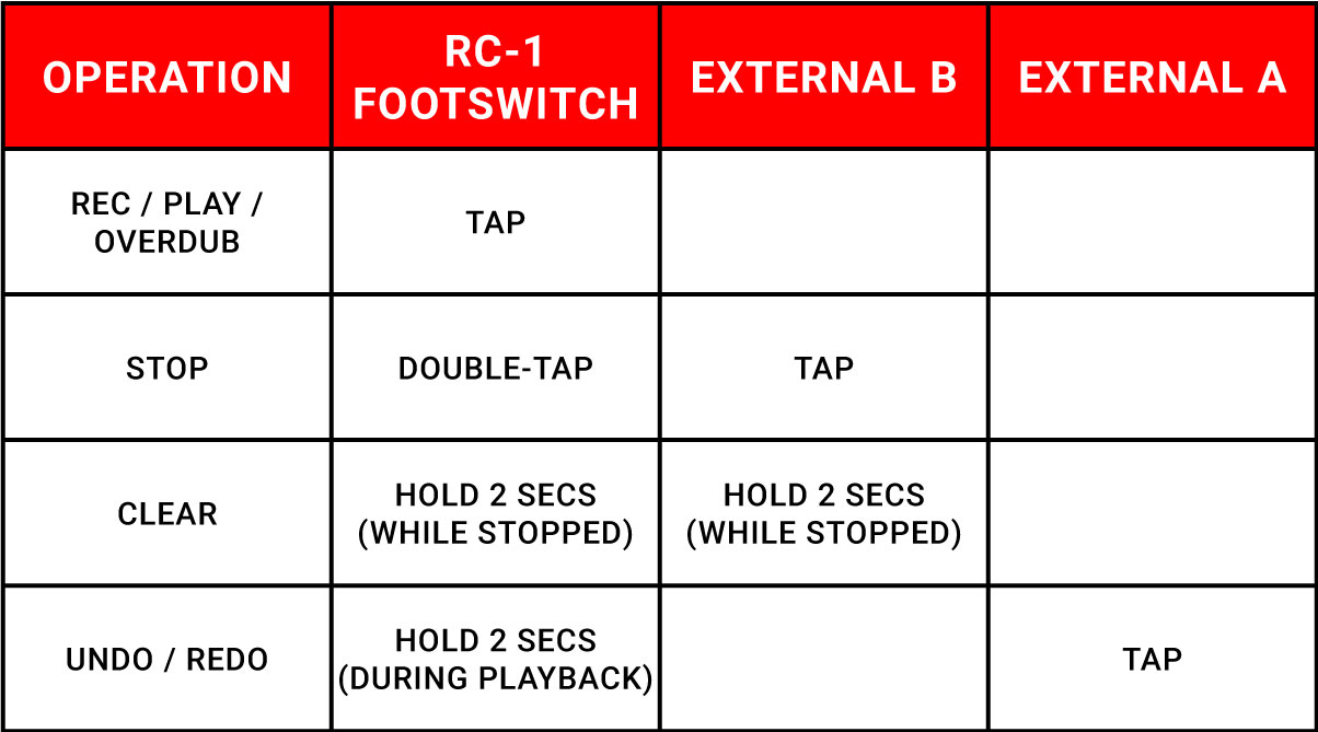 Loop Stationをコントロールしよう - BOSS Articles