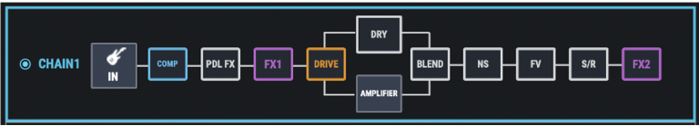 Order of Operation: A Guide to Bass Effects Signal Chain - BOSS Articles