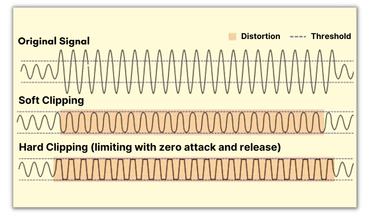 Getting the Most Out of Your Overdrive Pedal - BOSS Articles